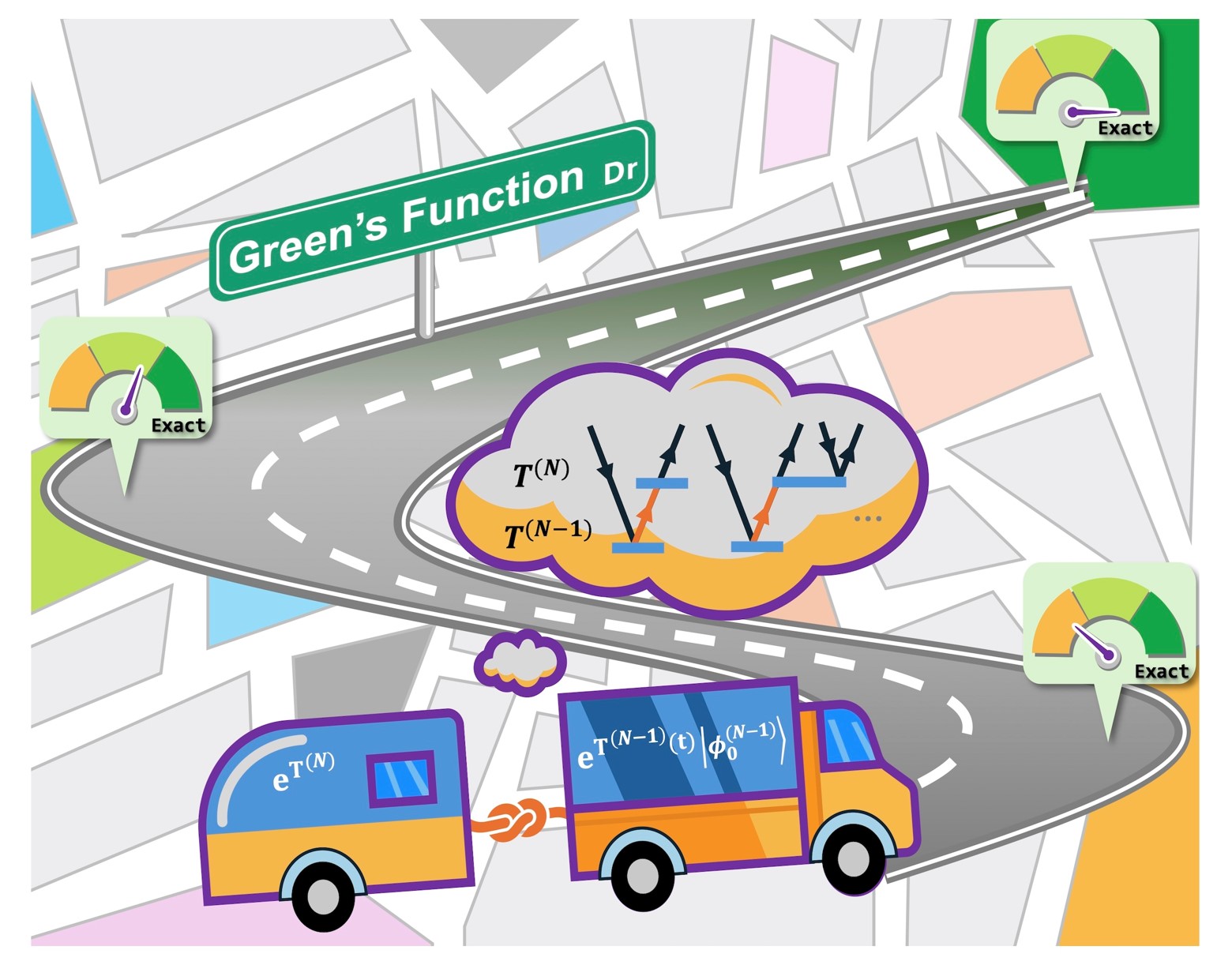 More Accurate Greens Function Simulations Research Highlight Pnnl